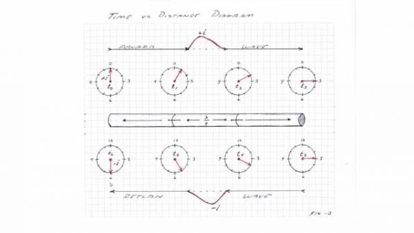 Crystal Radio Initiative By Eric Dollard | Tesla Scientific